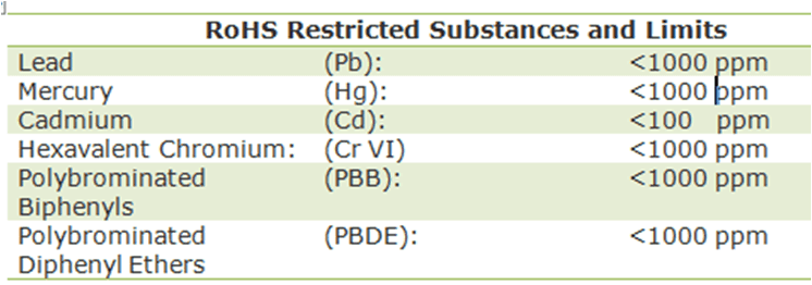 Regulaciones RoHS 2 en 2013 qualitycontrolblog.com